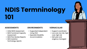 NDIS Occupational Therapy Report Template